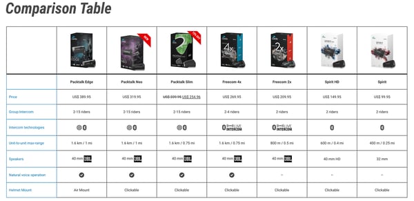 Cardo Packtalk Edge Review: The Good and the Bad